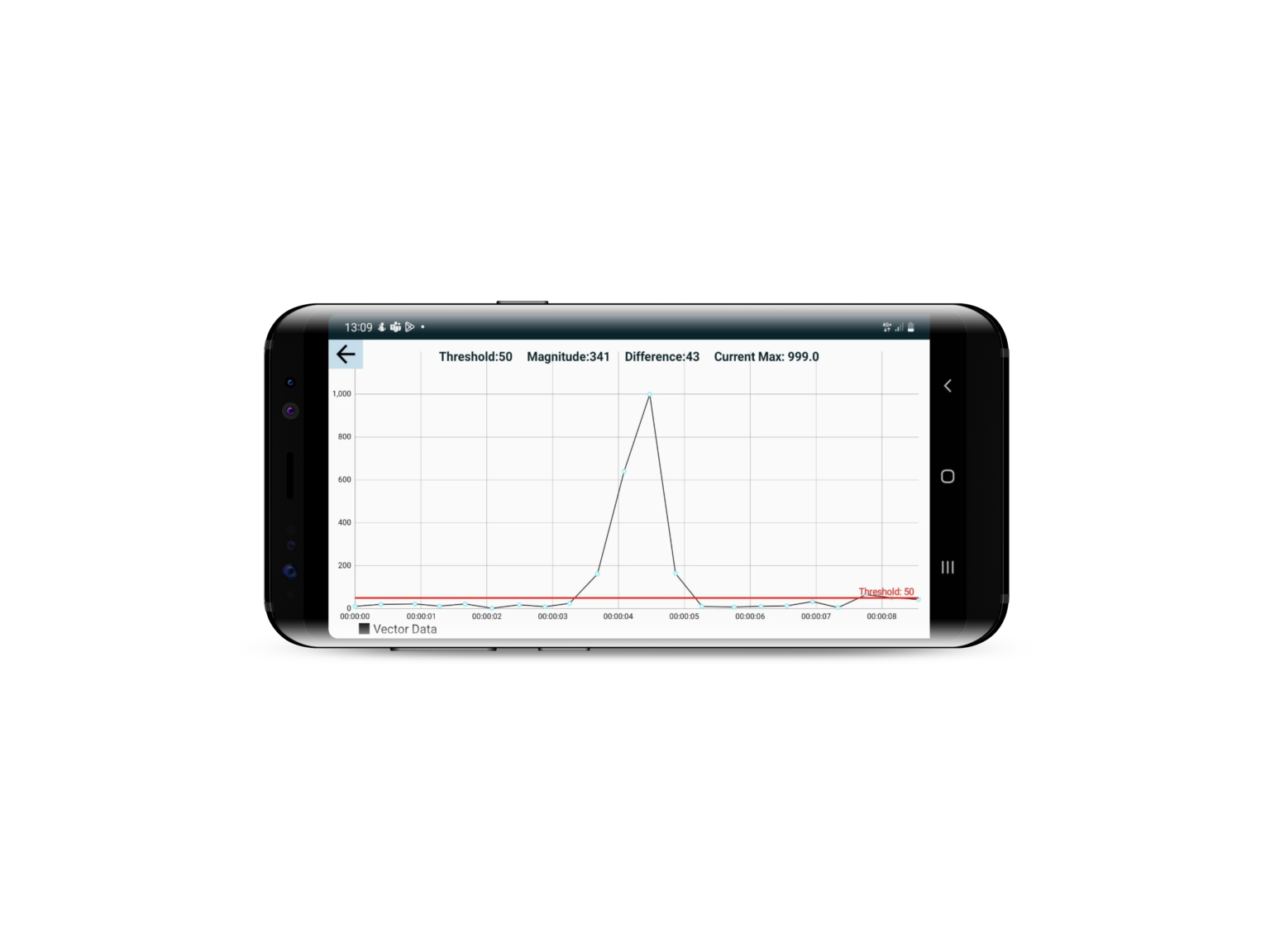 Introducing the All-New 4003 Pig Signaller Android App - IK-Trax | IK-Trax